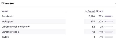Facebook Java Object Is Gone Error On Android System Webview Stack Overflow