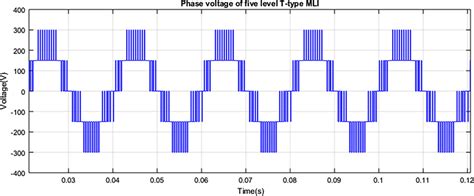 Phase Voltage Of Five‐level T‐type Multilevel Inverter Mli Download Scientific Diagram