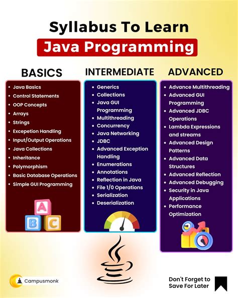 Campusmonk On Linkedin Javaprogramming Java Oop Techskills