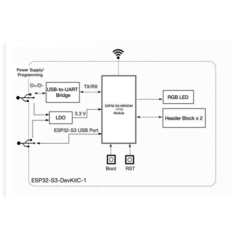 Esp32 S3 Devkitc 1 Entwicklungsboard Carry Ubuy India