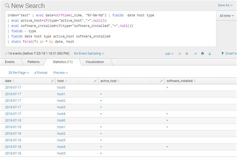 How To Correlate Different Events In Splunk And Make Dashboards