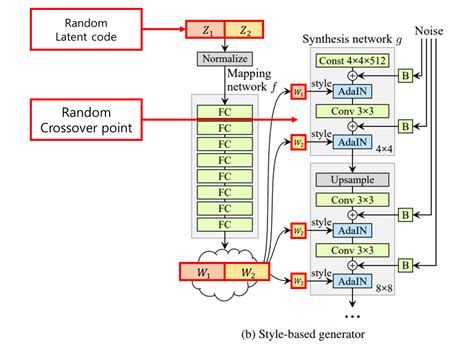 [논문리뷰 and 논문요약] stylegan a style based generator architecture for