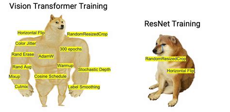 Transformer And Visual Transformer 自從 Transformer 問世，除了使用於 Nlp… By