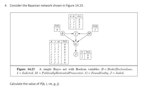 Solved Consider The Bayesian Network Shown In Figure Chegg