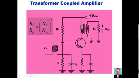 Frequency Response Curve Of Transformer Coupled Amplifier Circuit