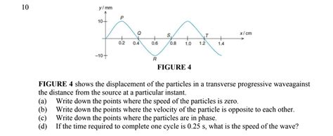 solved figure 4 shows the displacement of the particles in a