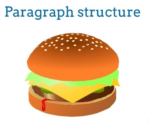 Paragraph Structure 6th 7th Grade Quiz Wayground