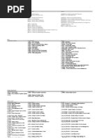 Cdk Function Codes Reference Guide Pdf