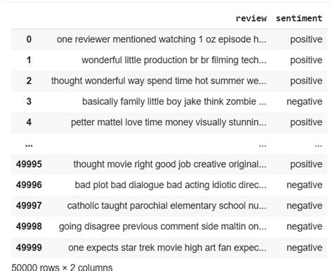 Figure 3 from Sentiment Analysis with LSTM Recurrent Neural Network Approach for Movie Reviews ...