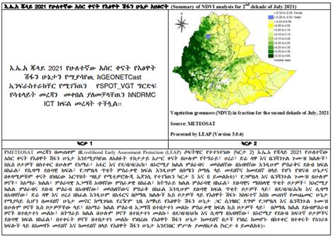 Leap Analysis For 2nd Dekade Of July 2021 Disaster Risk Management