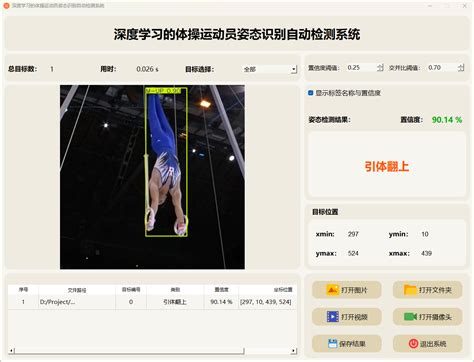 基于yolov8深度学习的体操运动员姿态识别自动检测系统pyqt5界面数据集训练代码 中猿创新 7zcode