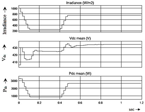 Energies Free Full Text A Three Phase Transformerless T Type Npc Mli For Grid Connected Pv