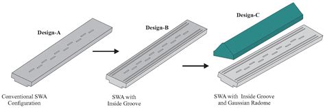 An Efficient Slotted Waveguide Antenna System Integrated With Inside