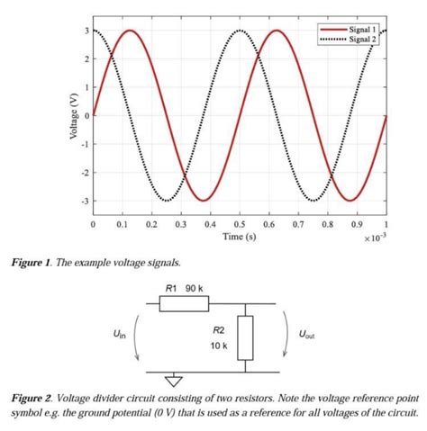solved figure 1 illustrates two sinusoidal voltage signals