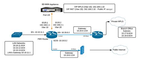 Setup Ipv Inline