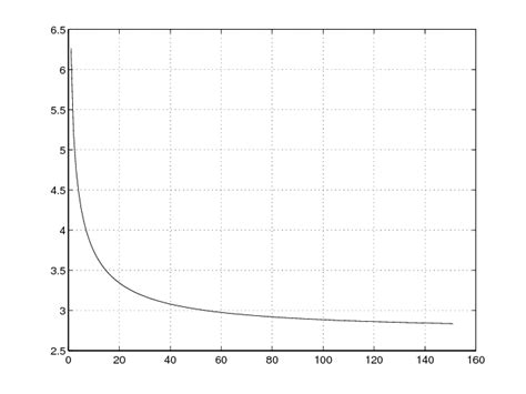 Log Posterior Odds Ratio Threshold As A Function Of The Time Elapsed Download Scientific