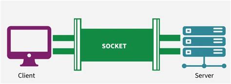 socket in computer network geeksforgeeks
