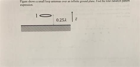 Figure Shows A Small Loop Antennas Over An Infinite