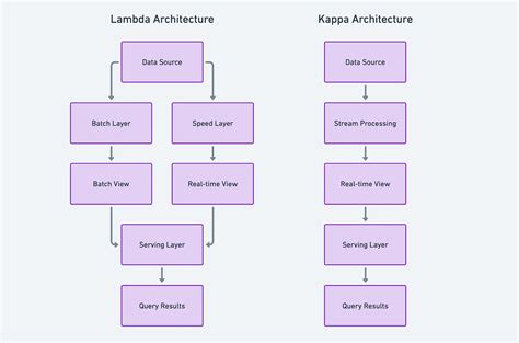 Diagrams As Code Streamlining Erd Creation For Data Engineers By