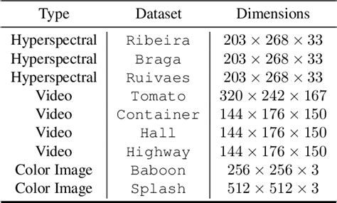 Nonnegative Low Rank Tensor Completion Via Dual Formulation With
