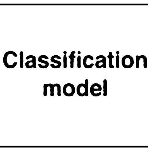 classification as the task of mapping an input x into its class label y