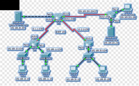 Do Cisco Packet Tracerip Subneting And Gns3 Network By Majid1495 Fiverr