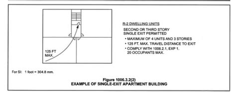 Does Table 10172 Ever Apply To Buildings Or Stories With One Exit