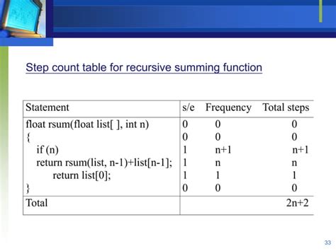 Data Structures And Algorithm Analysis Ppt
