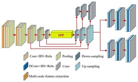 A Multiscale And Multitask Deep Learning Framework For Automatic Building Extraction