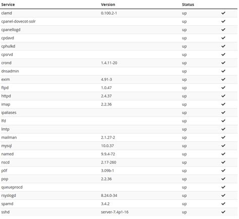 Using Whm Service Status To Monitor Your Server Hostwinds