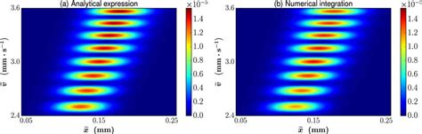 A Analytic Expression 102 Of The Double Slit Husimi Distribution F
