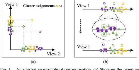 Figure 1 From Mcoco Multi Level Consistency Collaborative Multi View