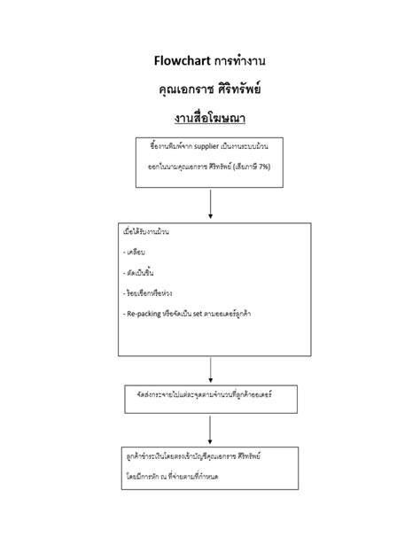 Flowchart การทำงาน Pdf