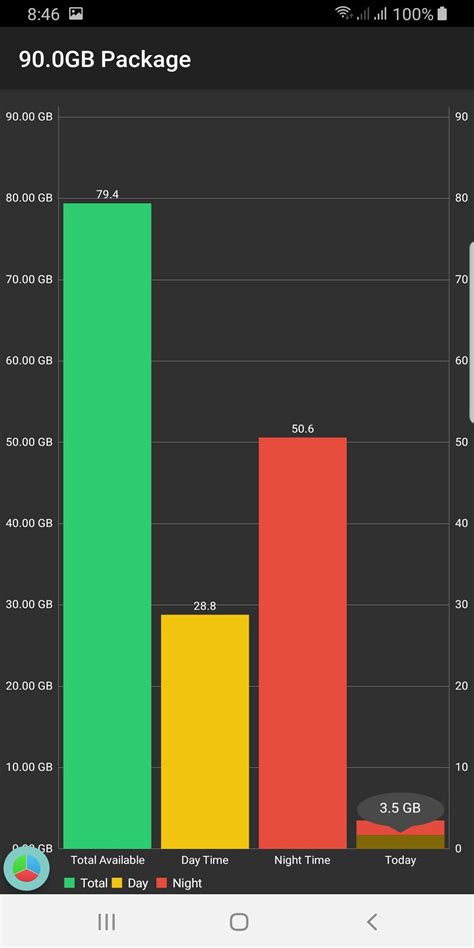 Slt Usage Meter Pro Apk For Android Download