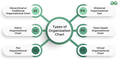 Title Navigating The Importance Of Organizational Structure Key
