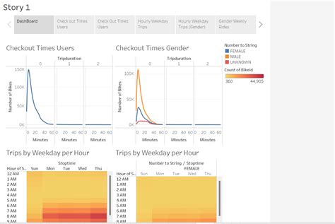 GitHub Justindarrt Bikesharing