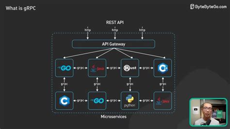 rat tha vath on linkedin grpc springboot microservices