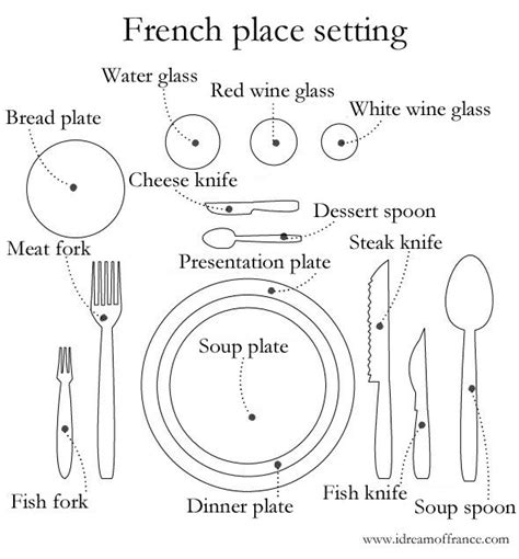 Setting The Table à La Française French Table Setting Dining