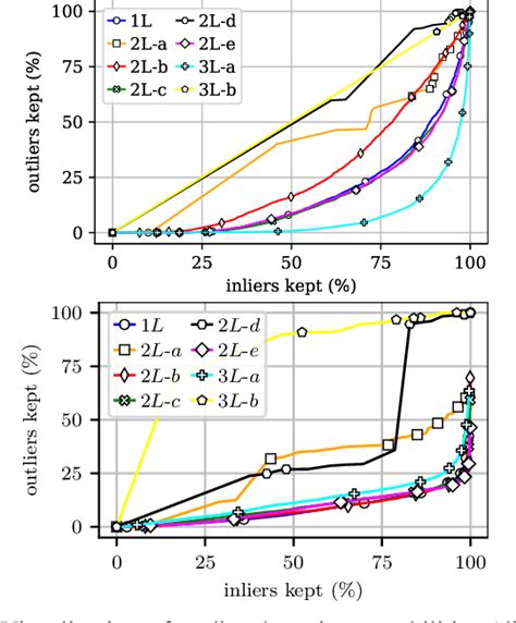 Figure 3 From Image Modeling With Deep Convolutional Gaussian Mixture Models Semantic Scholar