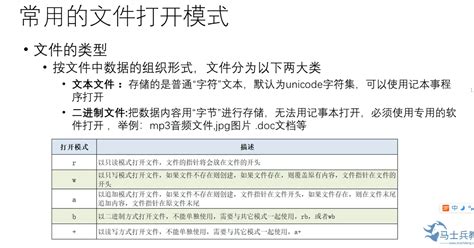 常用的文件打开模式 马士兵教育官网 It职业领路人