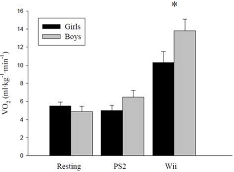 VO For Gaming Condition By Sex Mean S E M For Gaming Condition By Download Scientific