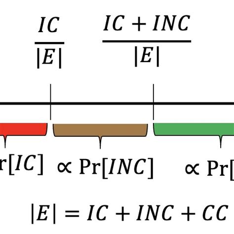 Decision Boundaries For The Simulation Of The Calls Download