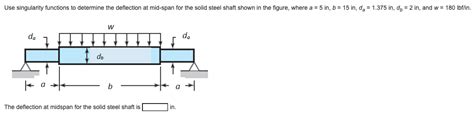Solved Use Singularity Functions To Determine The Deflection