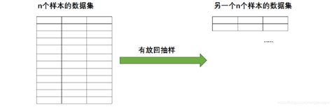 sklearn机器学习：随机森林分类器randomforestclassifier sklearn