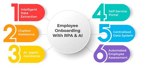 How Will Rpa Improve The Employee Onboarding Process Articles