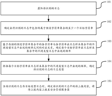 Computer Security Management Method And Device Eureka Patsnap