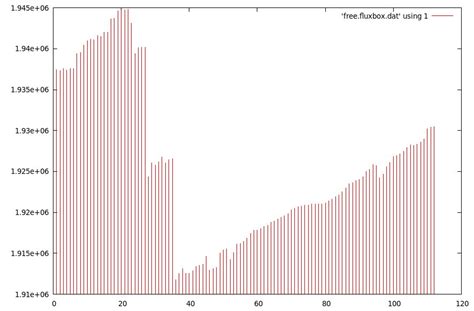 How Do I Measure The Ram Usage Of Desktop Environments Unix And Linux