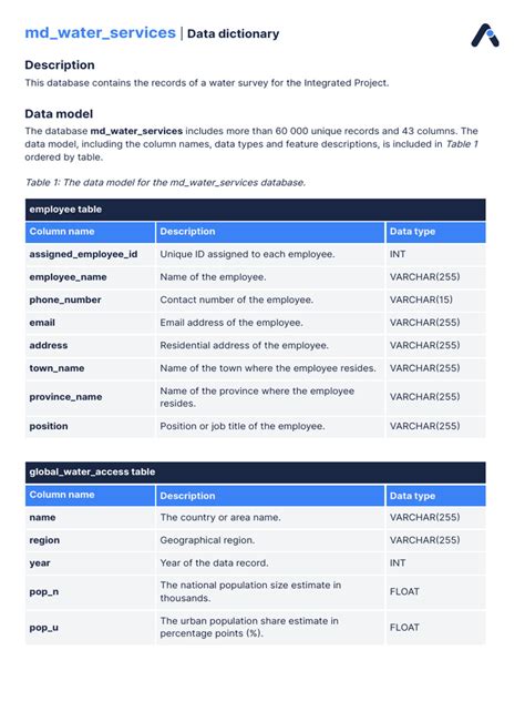 Water Survey Data Dictionary Pdf Databases Data Model