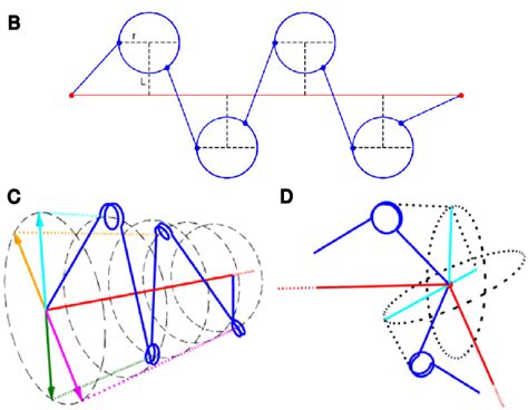 nucleosome interpolation scheme a three orthogonal projections of download scientific