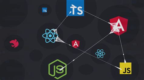 working with nx dev using react angular and native web components